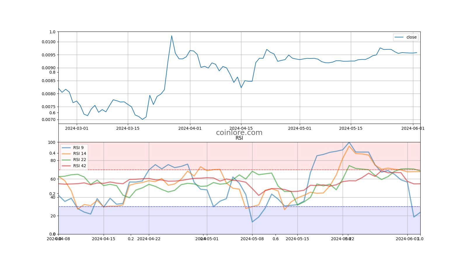 TAIKAI RSI indicator
