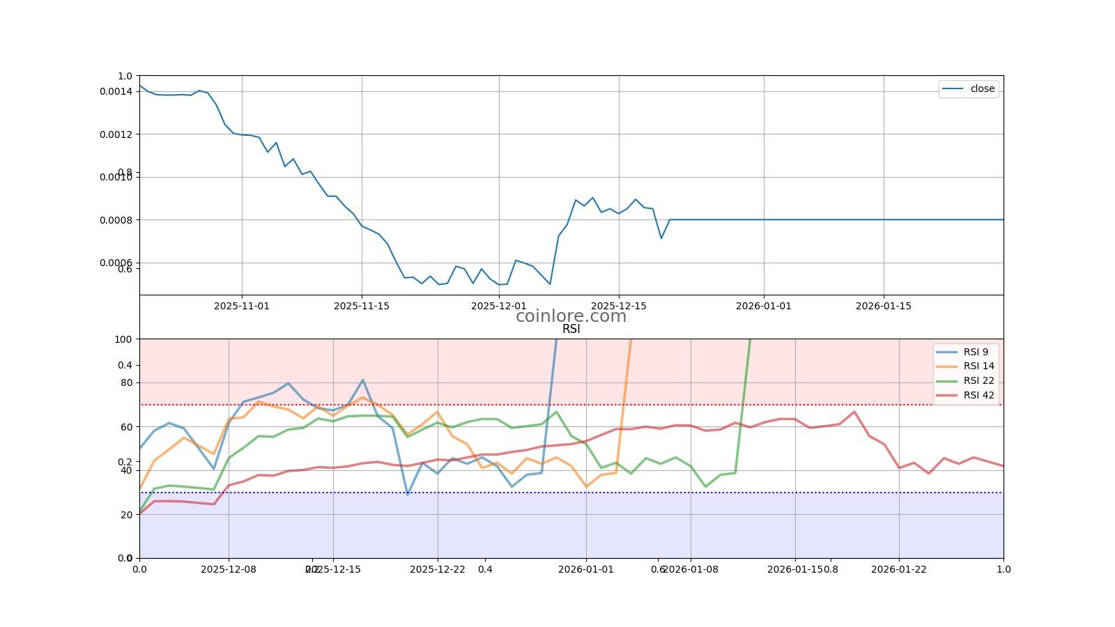 TAIKAI RSI indicator