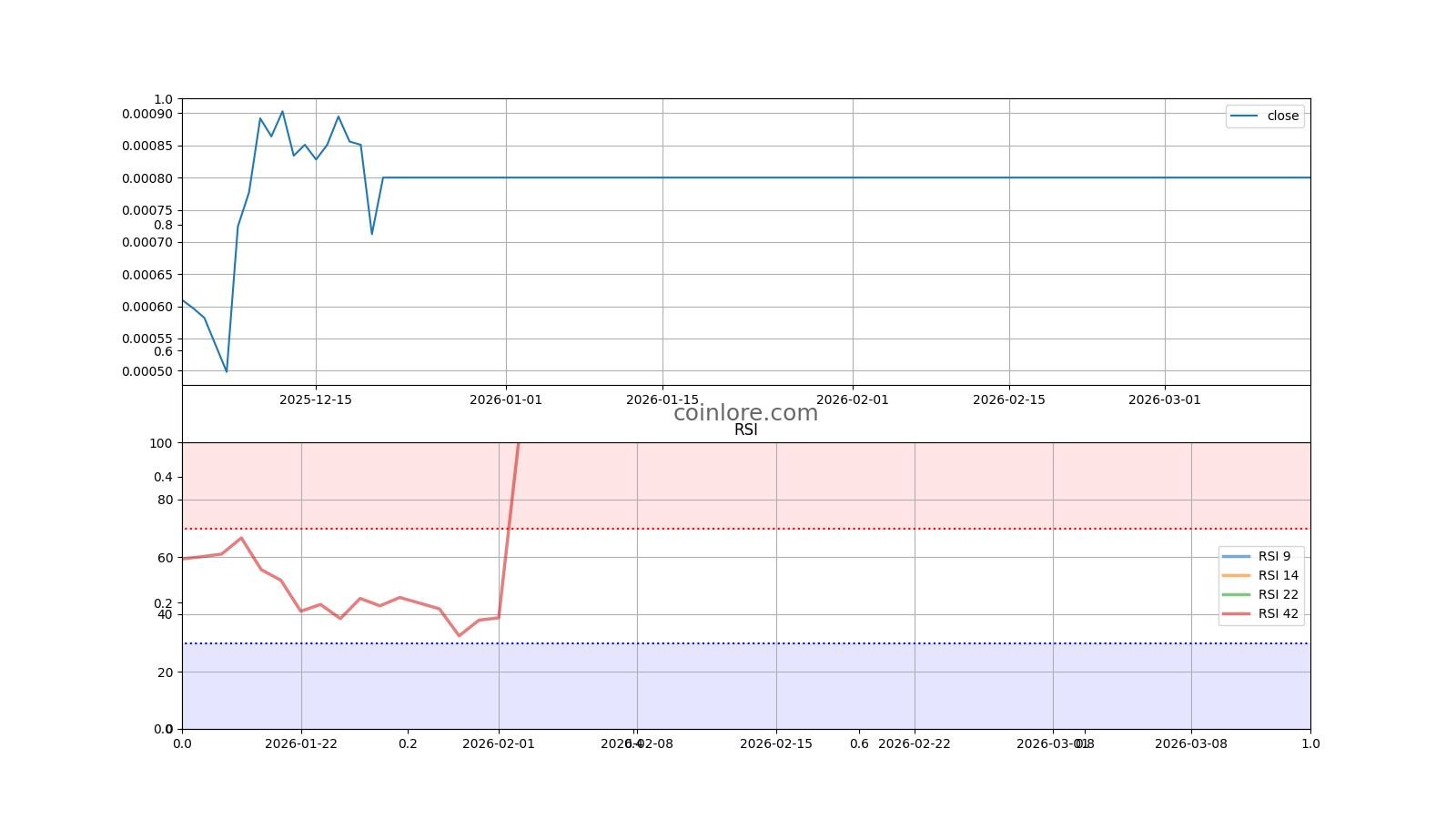 TAIKAI RSI indicator