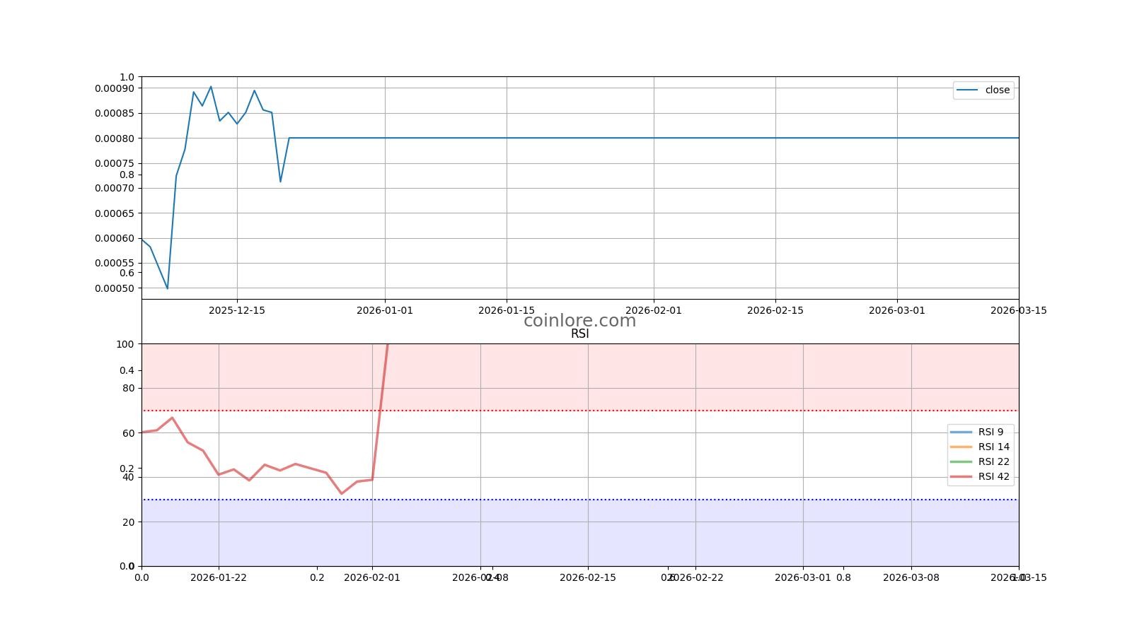 TAIKAI RSI indicator