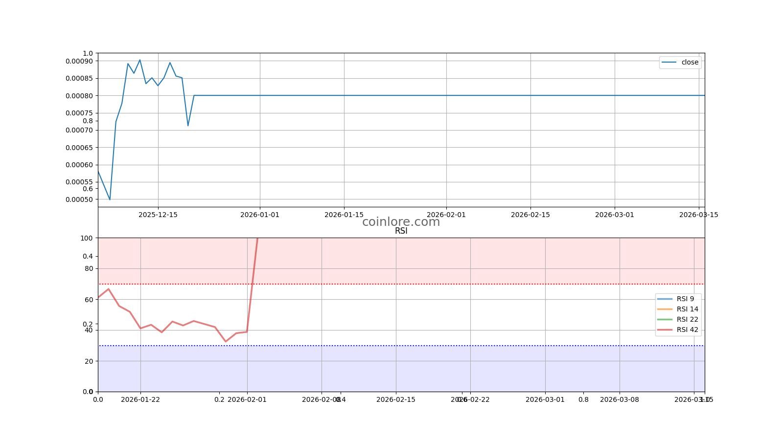 TAIKAI RSI indicator