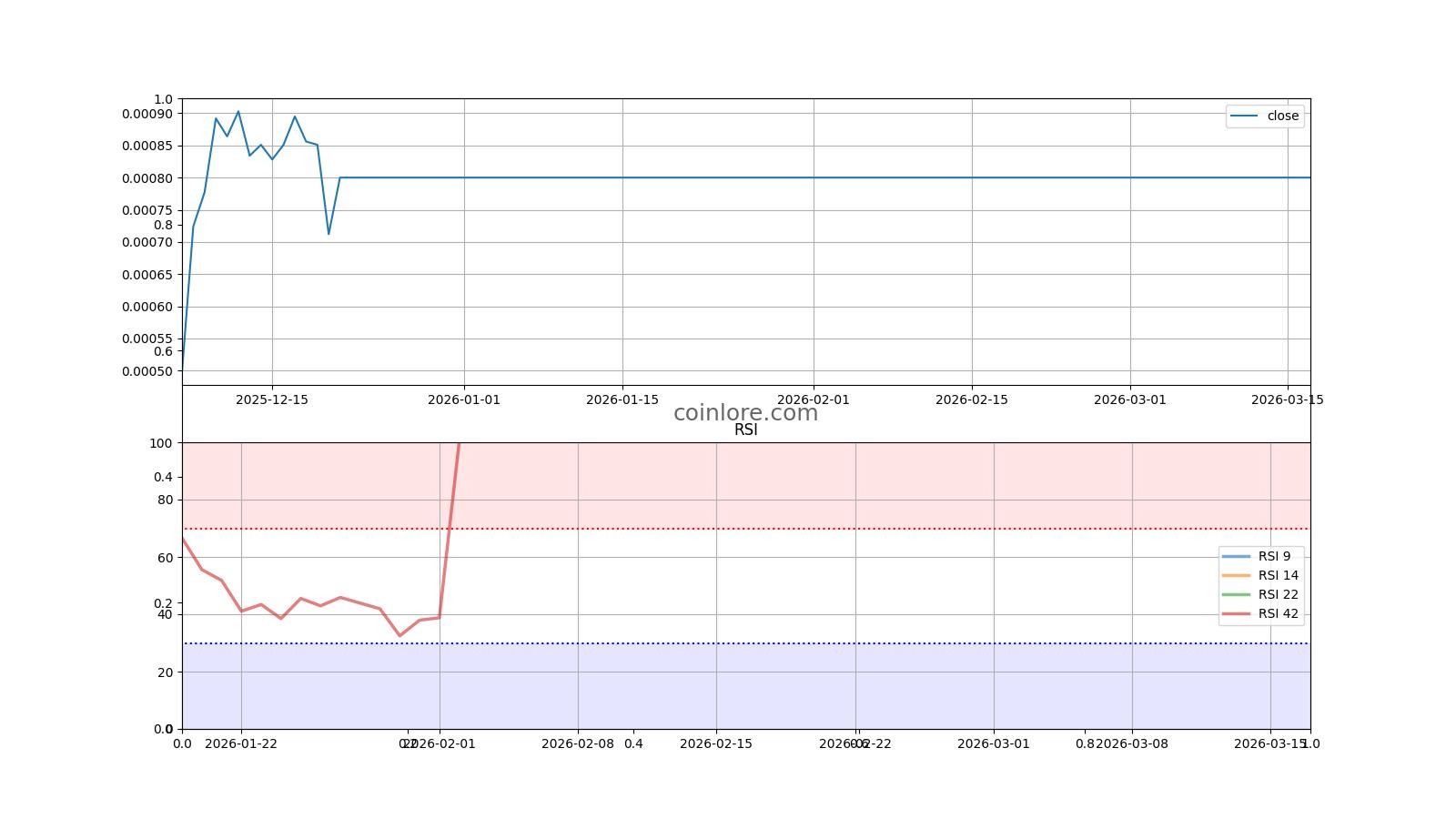 TAIKAI RSI indicator