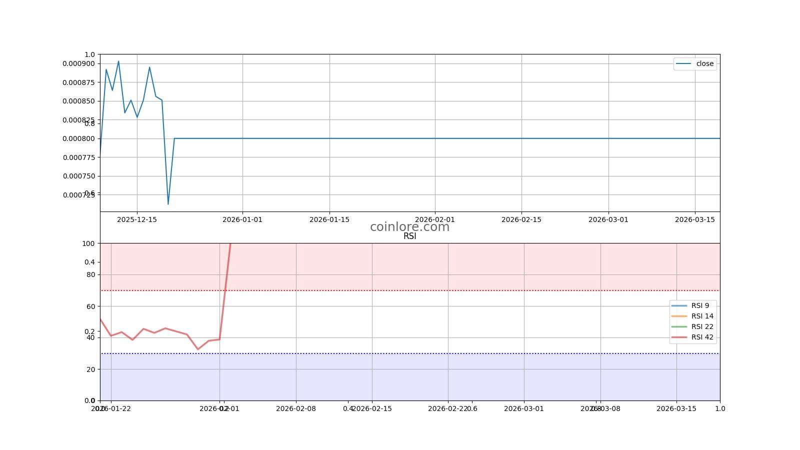 TAIKAI RSI indicator