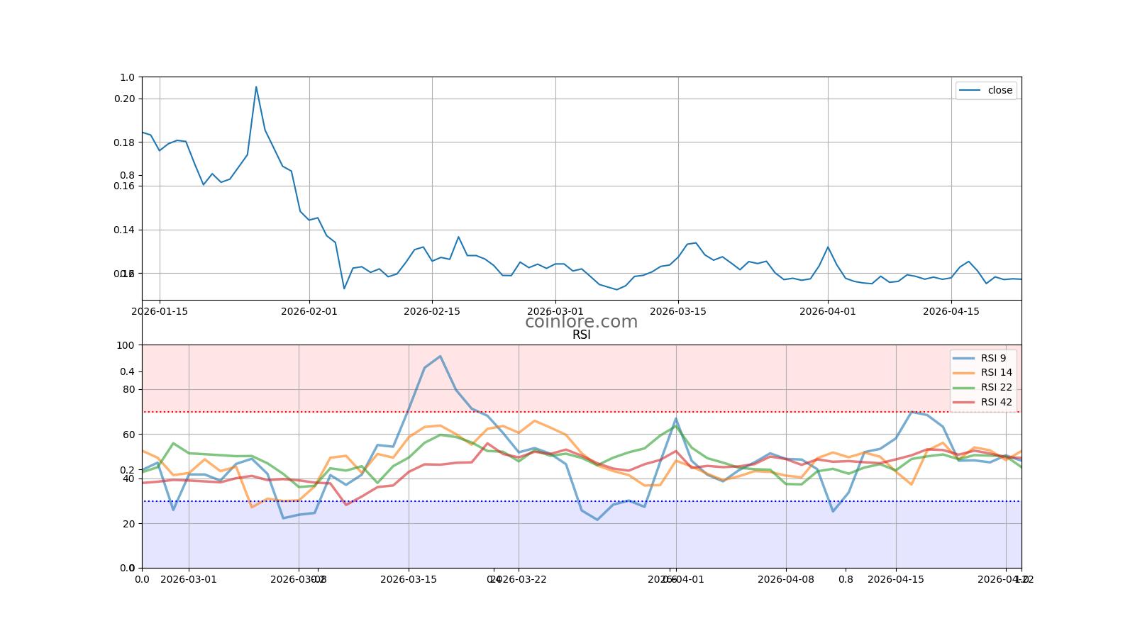 Taiko RSI indicator
