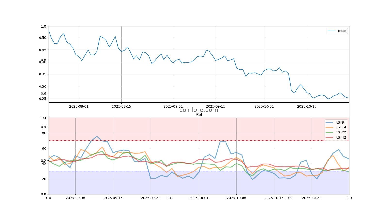 Taiko RSI indicator