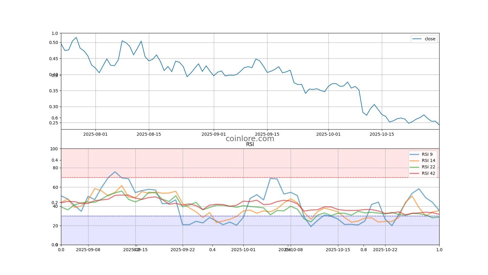 Taiko RSI indicator