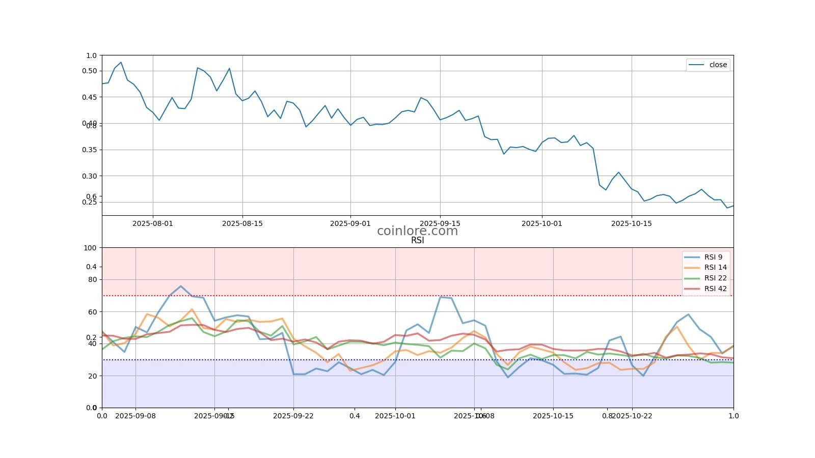 Taiko RSI indicator