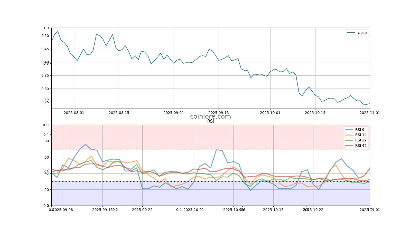 Taiko RSI indicator