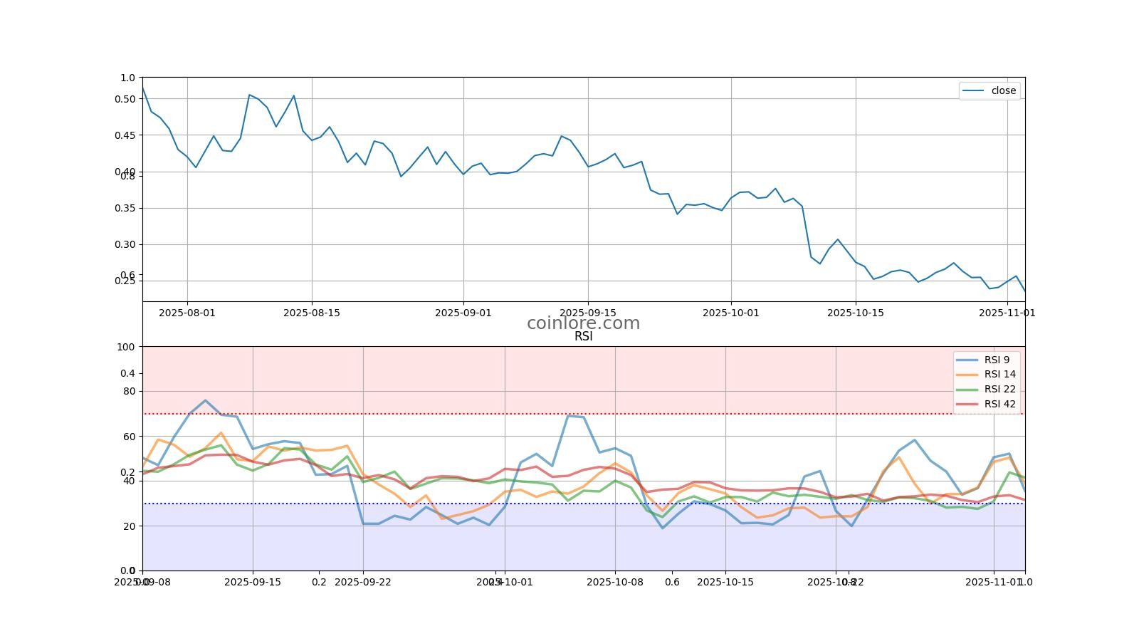 Taiko RSI indicator
