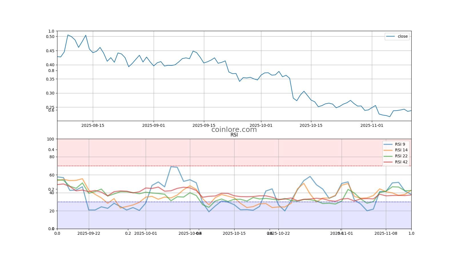 Taiko RSI indicator