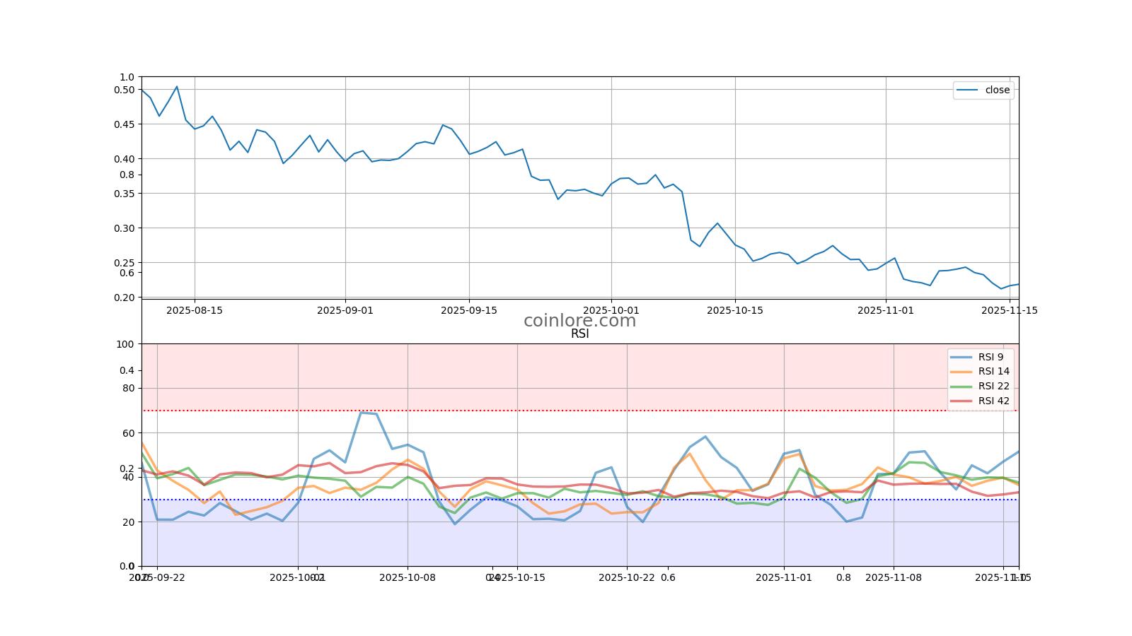 Taiko RSI indicator