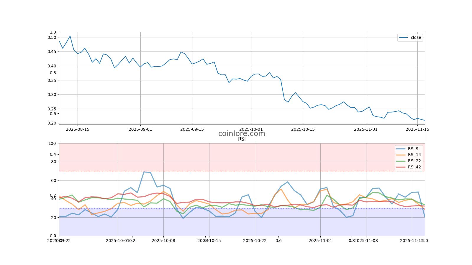 Taiko RSI indicator