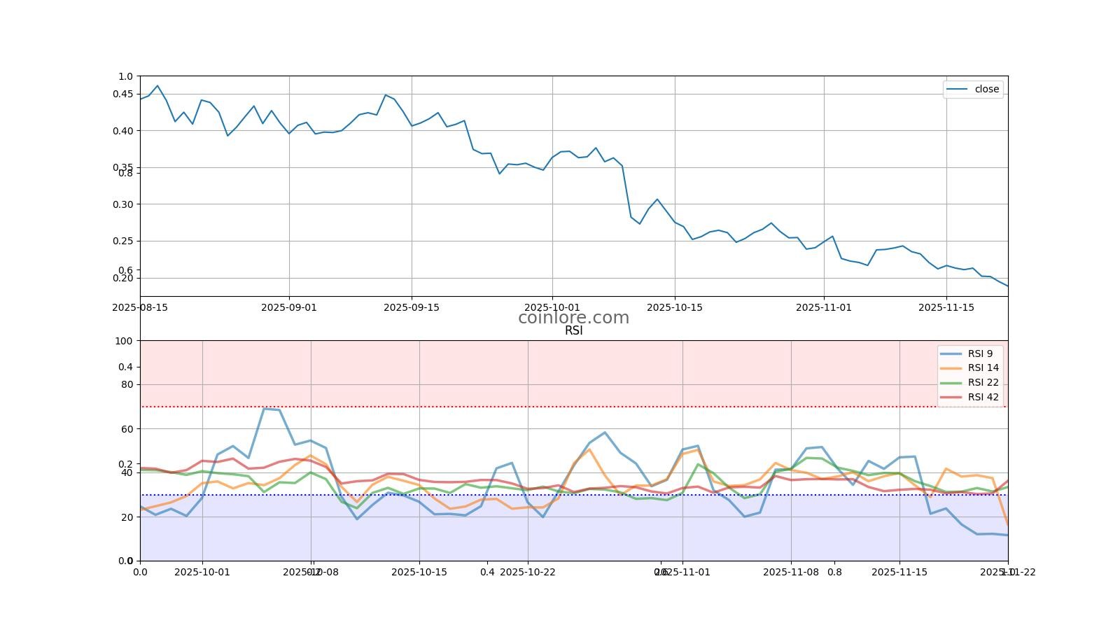 Taiko RSI indicator