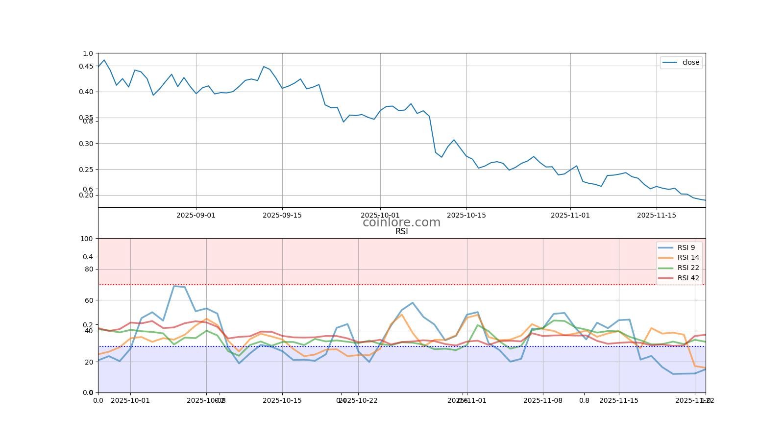 Taiko RSI indicator