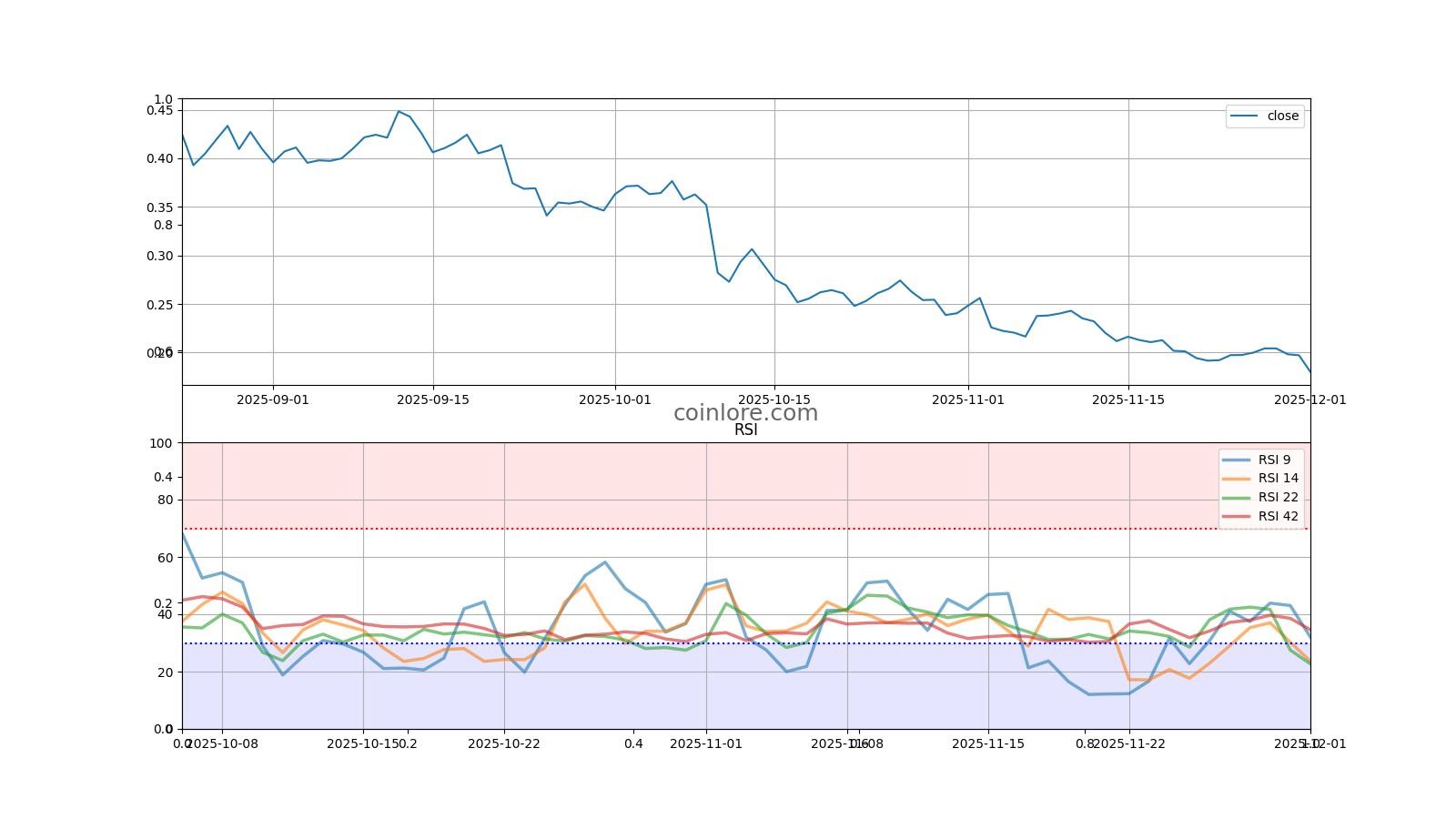Taiko RSI indicator