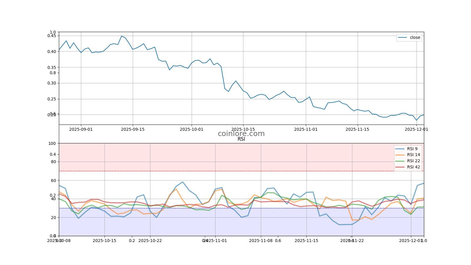Taiko RSI indicator