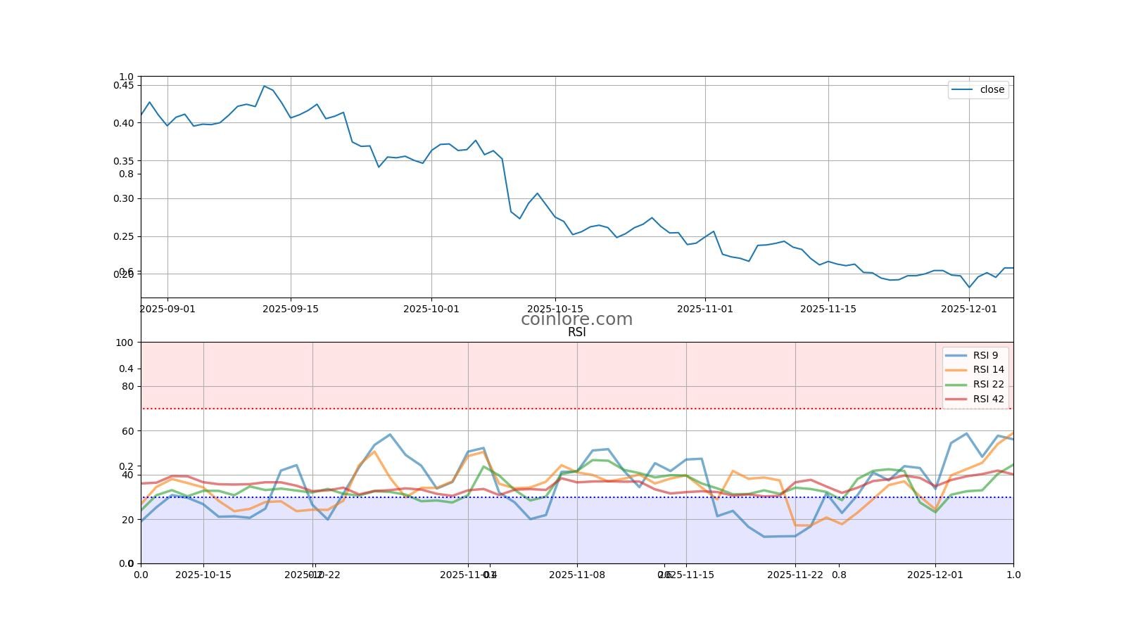Taiko RSI indicator