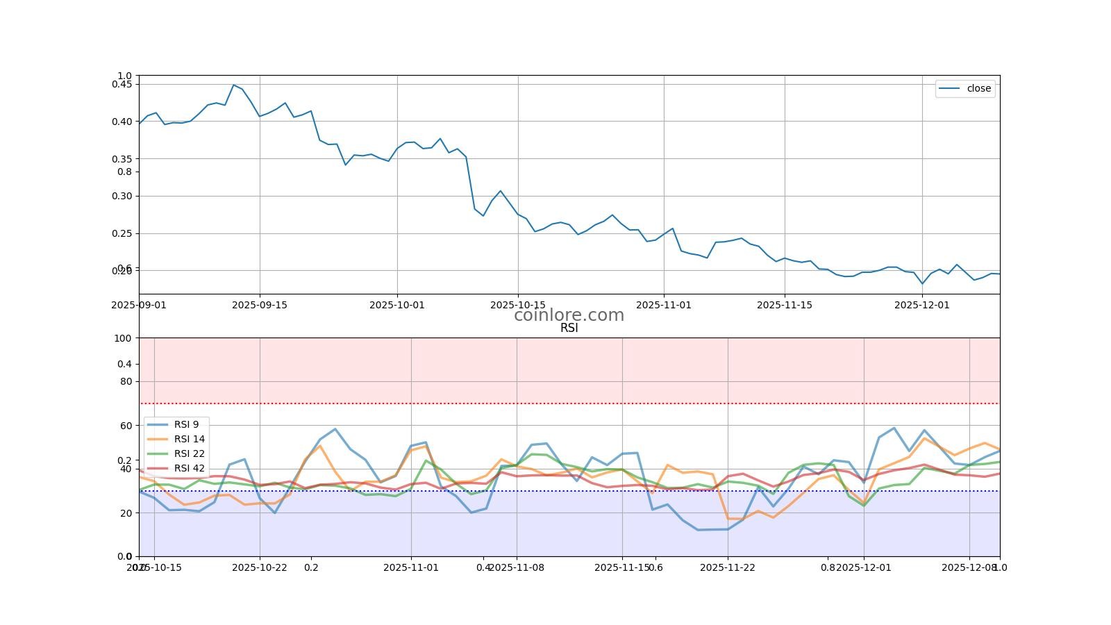 Taiko RSI indicator
