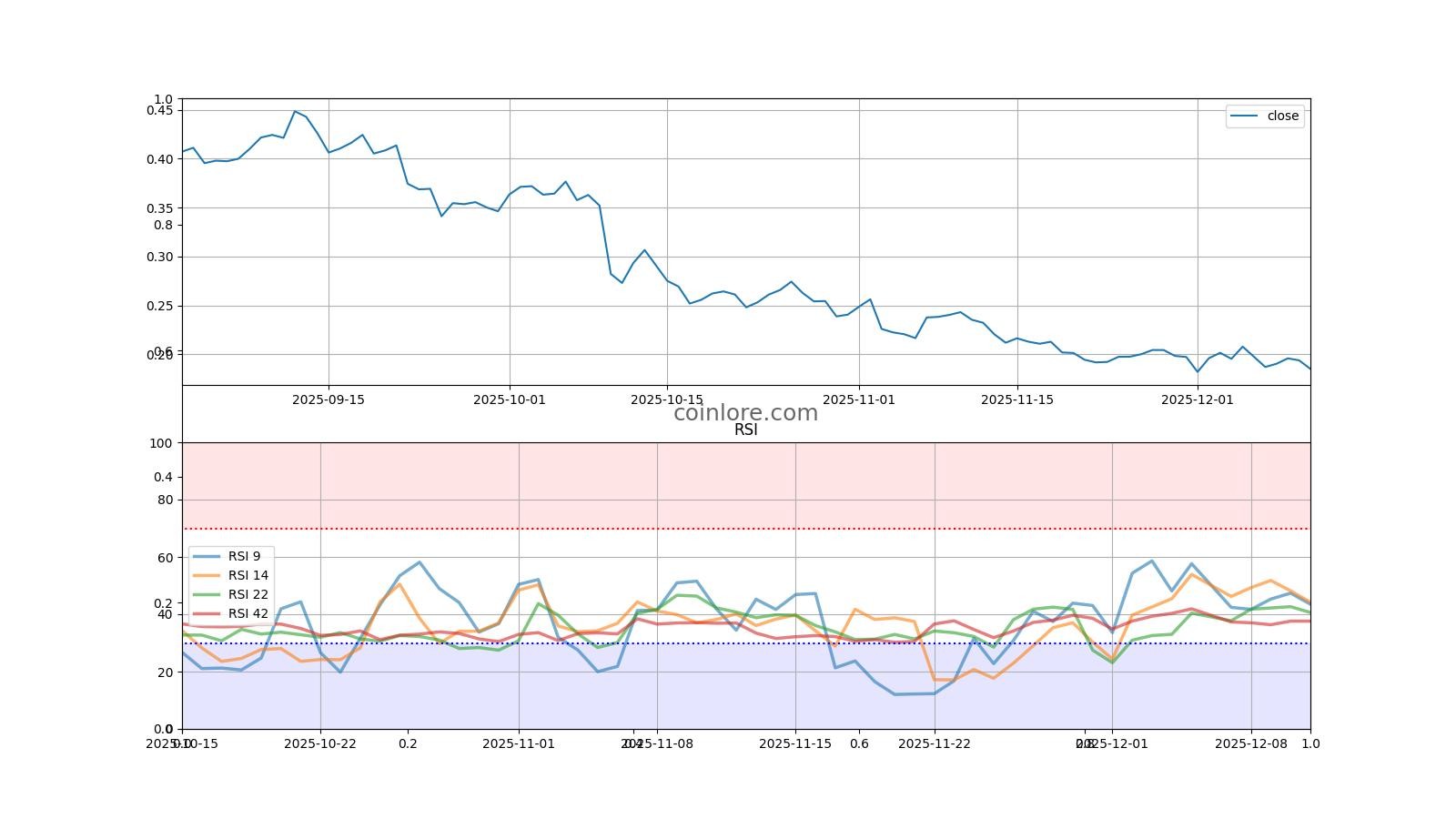 Taiko RSI indicator