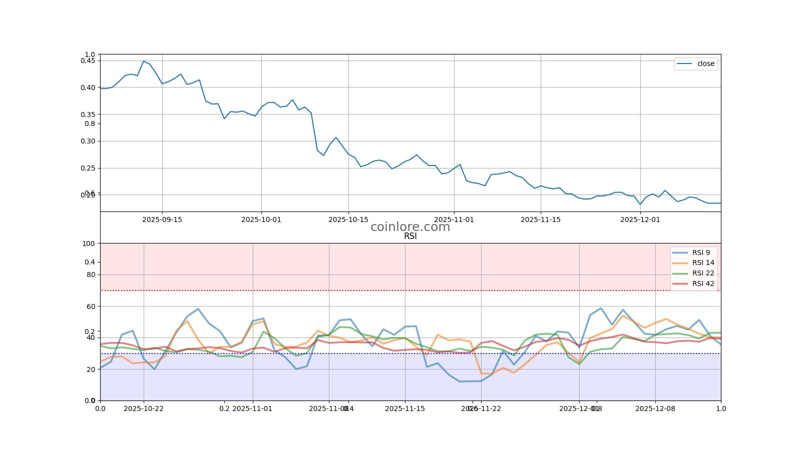 Taiko RSI indicator