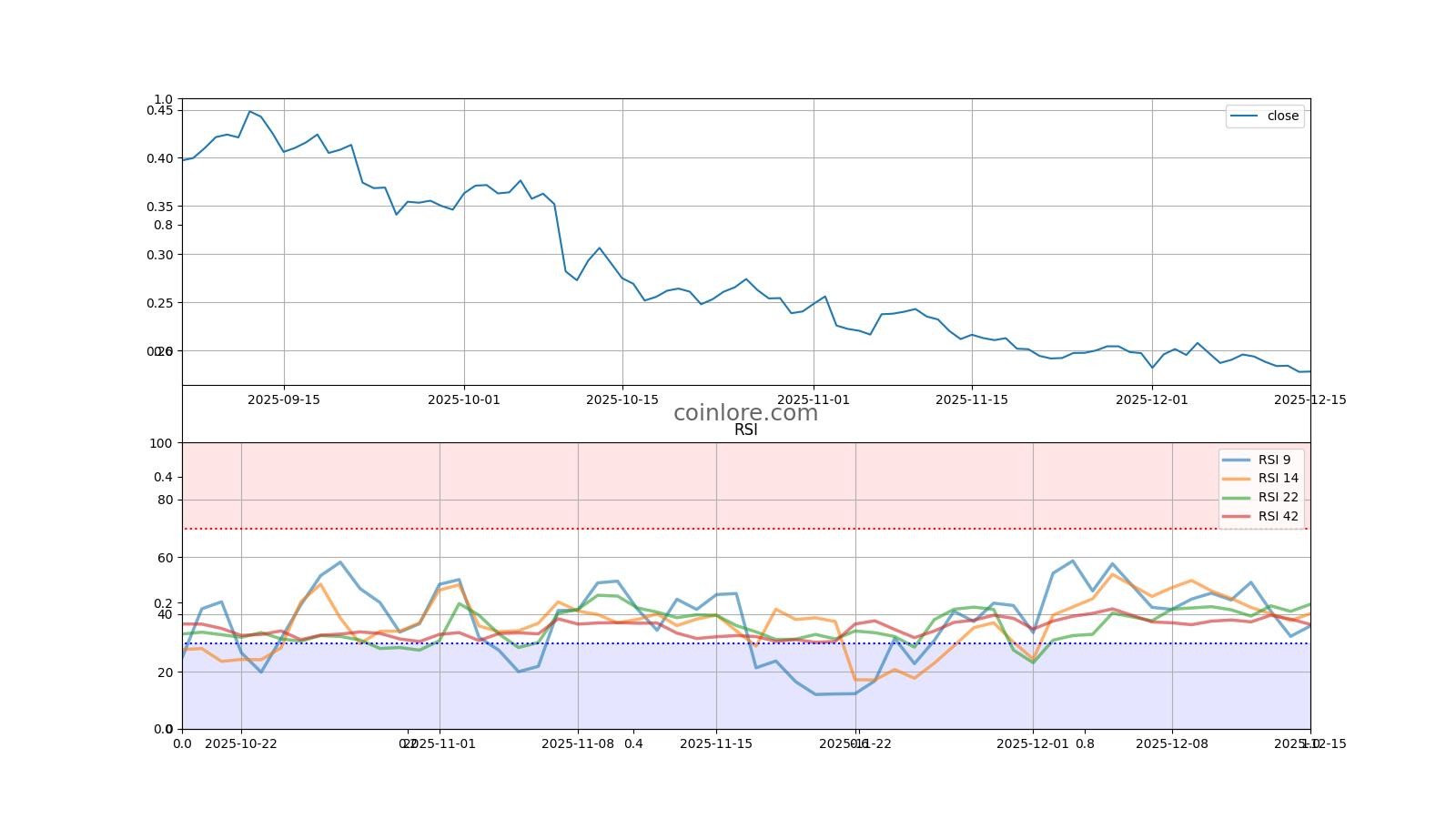 Taiko RSI indicator