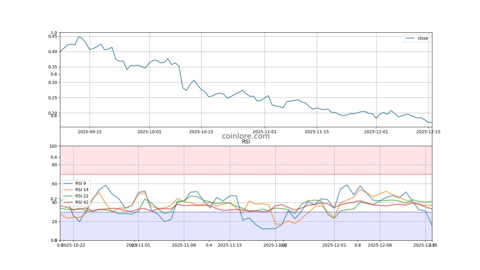 Taiko RSI indicator