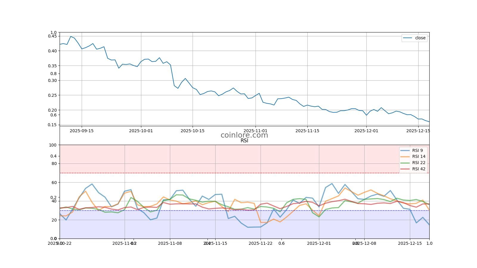Taiko RSI indicator