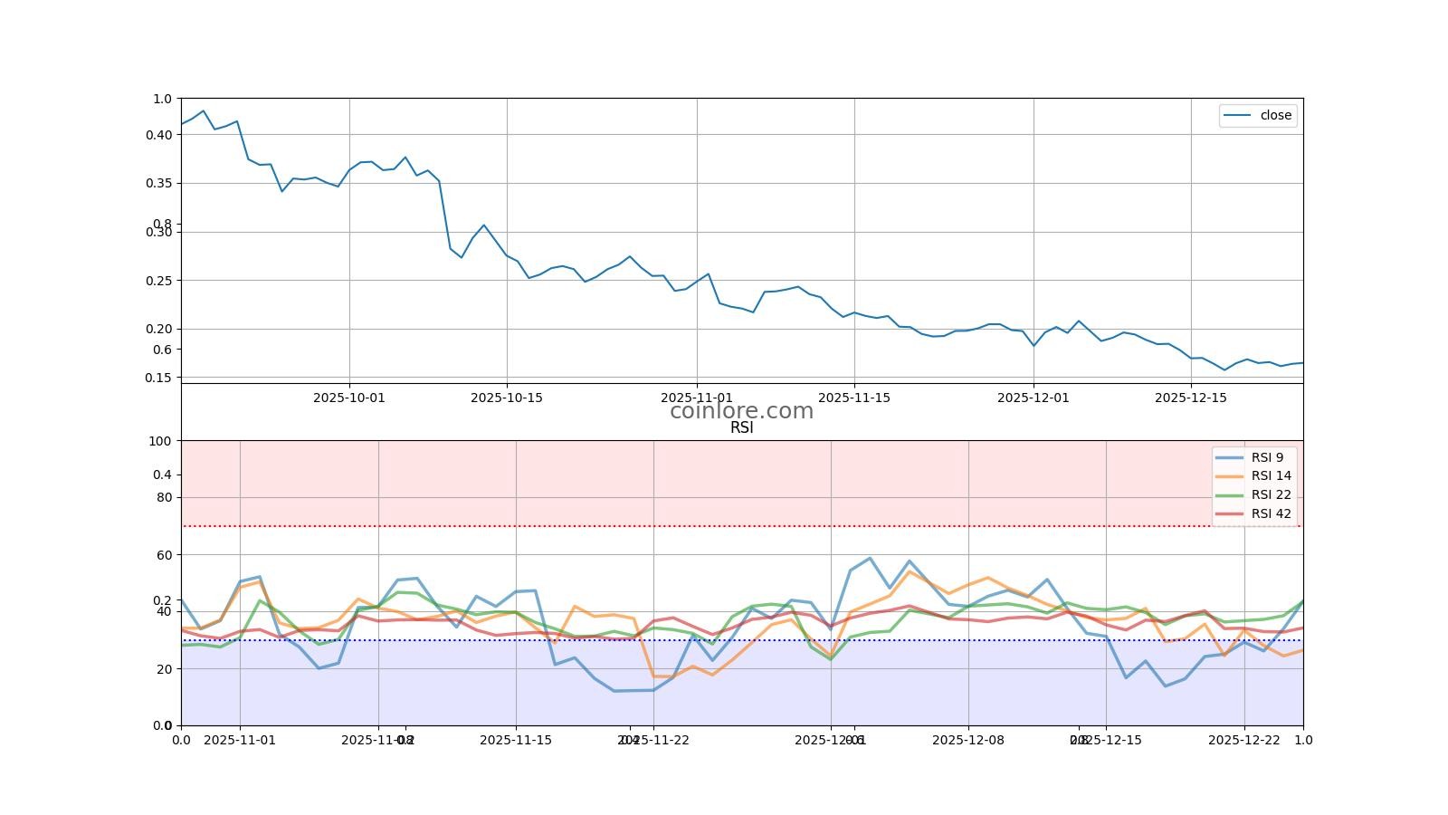 Taiko RSI indicator