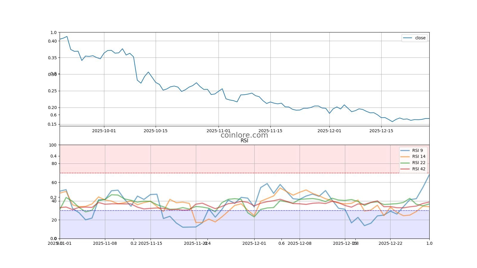 Taiko RSI indicator