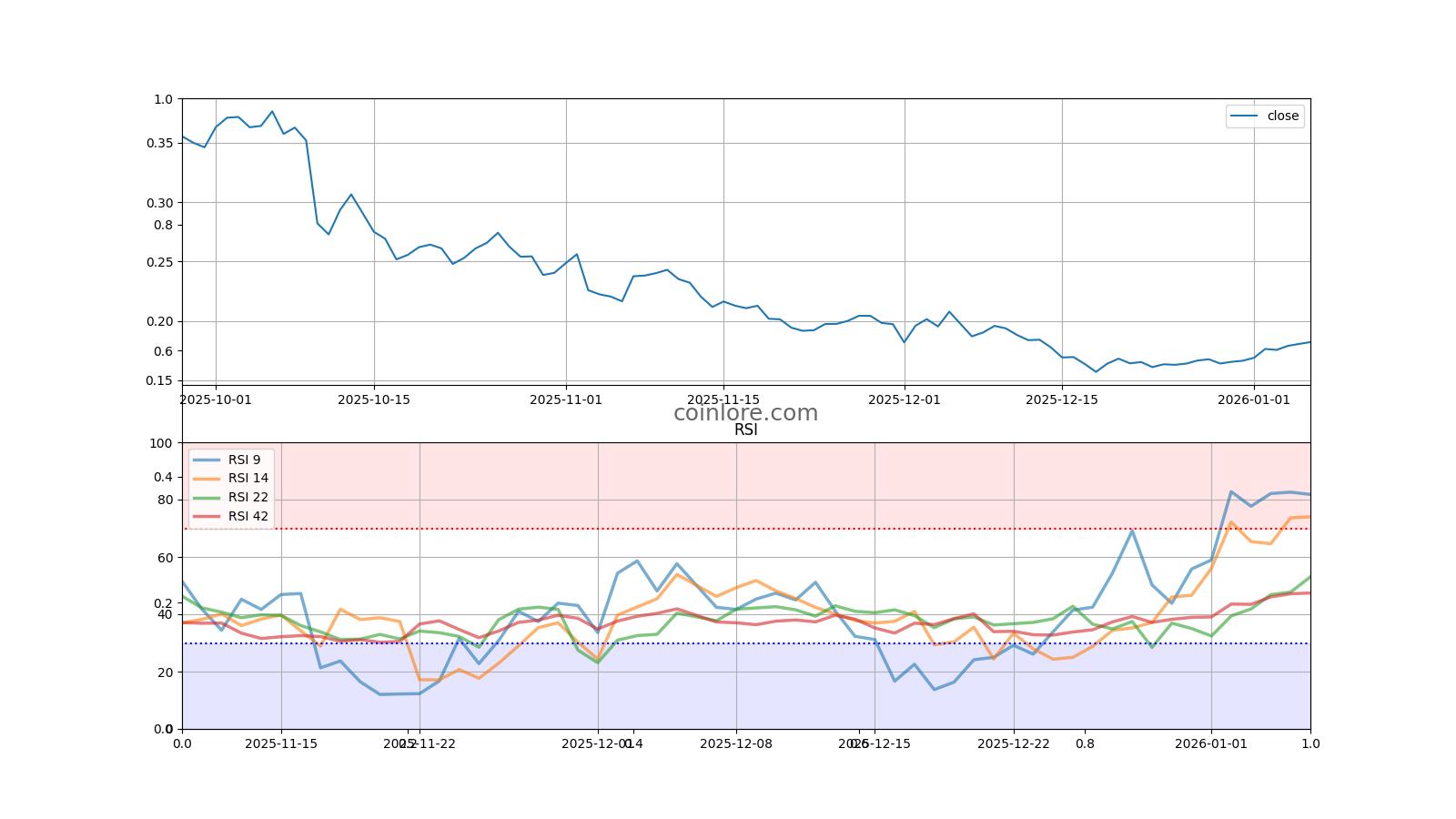 Taiko RSI indicator