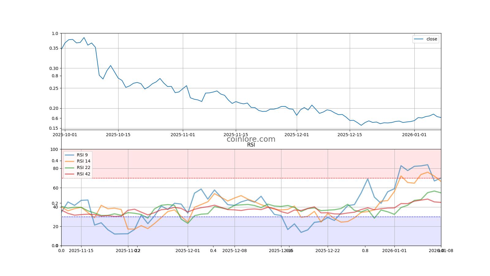 Taiko RSI indicator