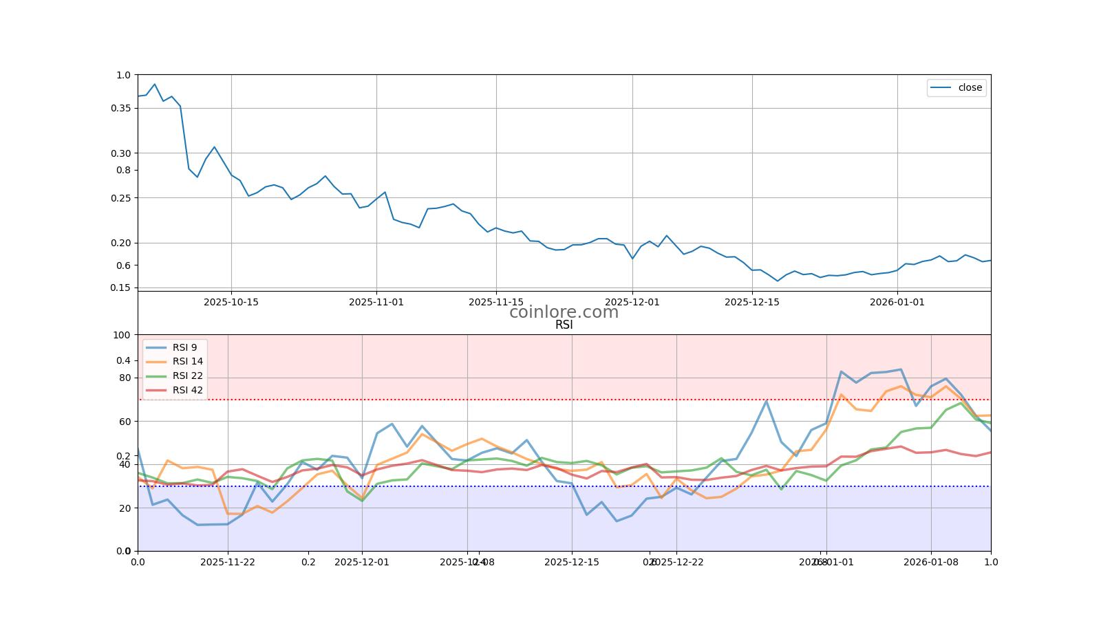 Taiko RSI indicator