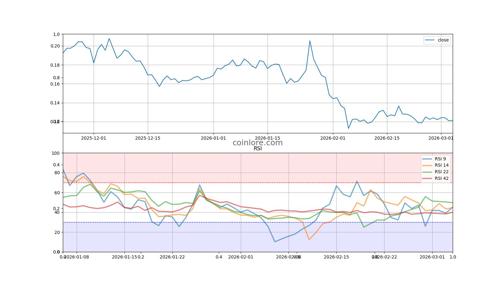 Taiko RSI indicator