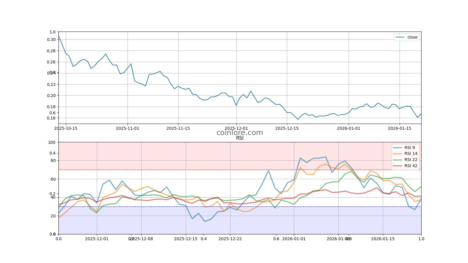 Taiko RSI indicator