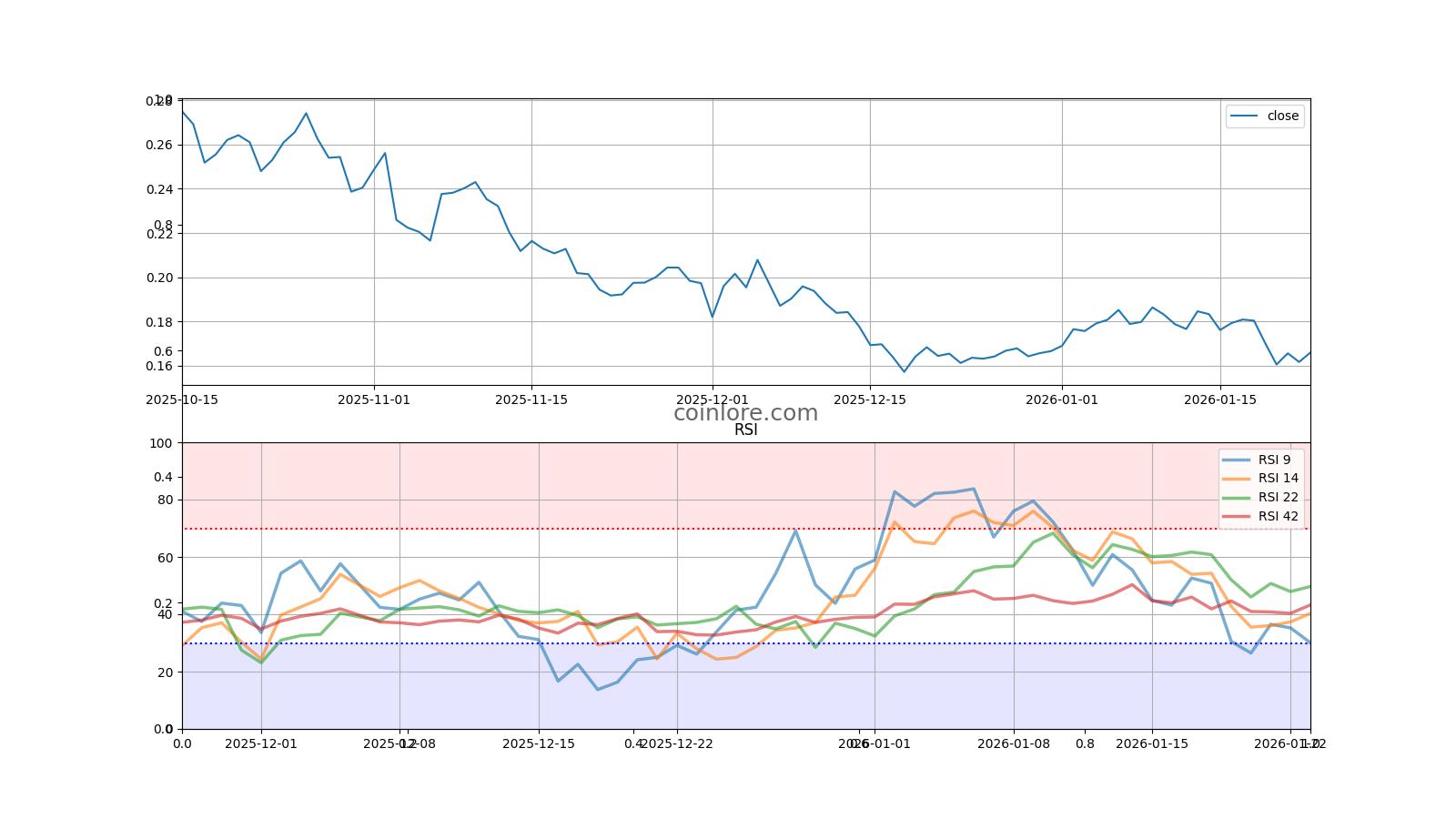 Taiko RSI indicator