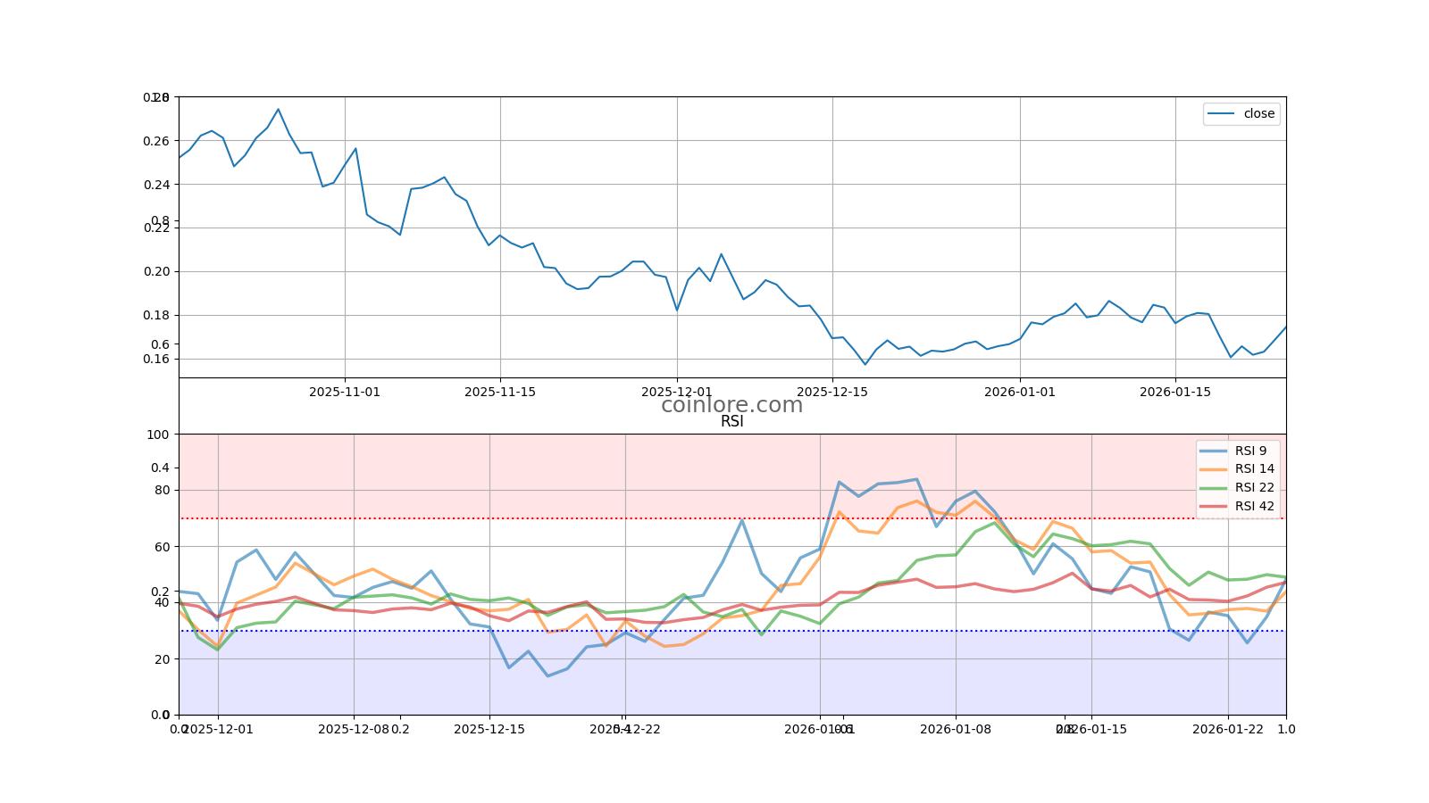 Taiko RSI indicator