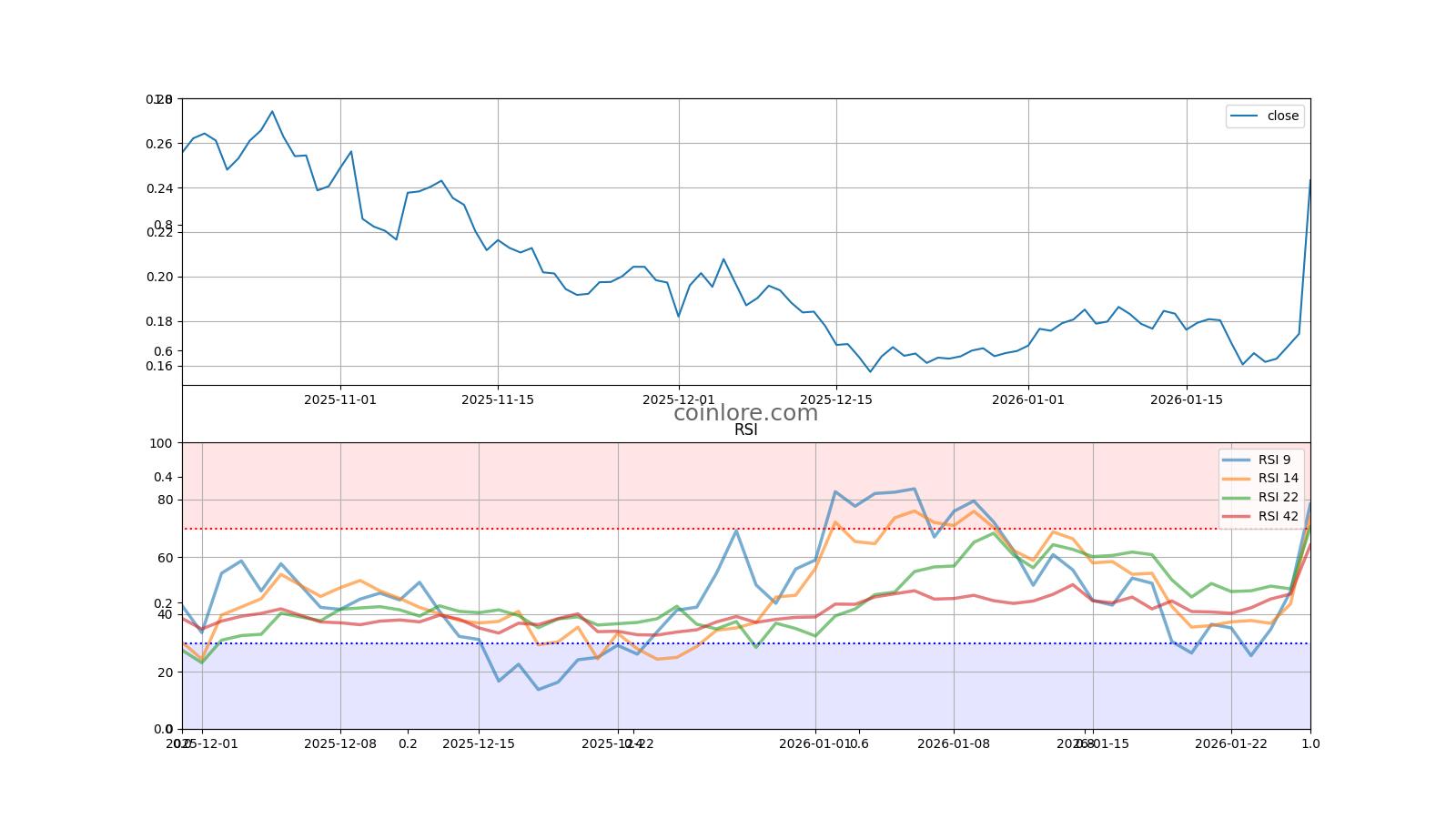 Taiko RSI indicator