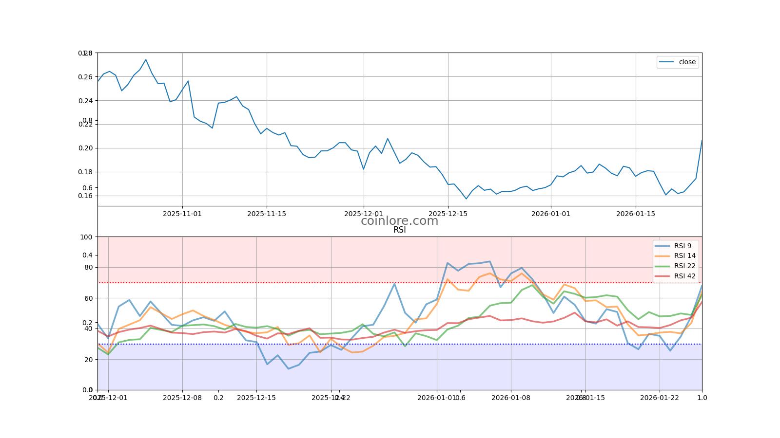 Taiko RSI indicator