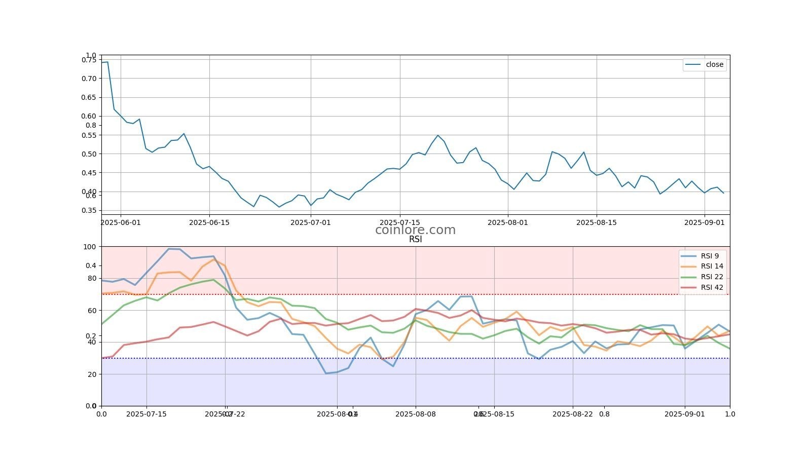 Taiko RSI indicator