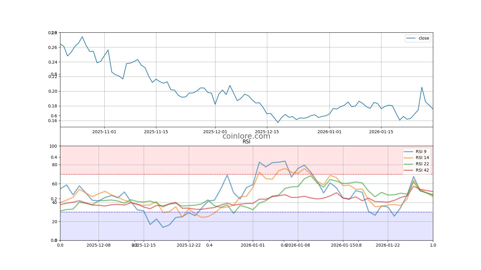 Taiko RSI indicator