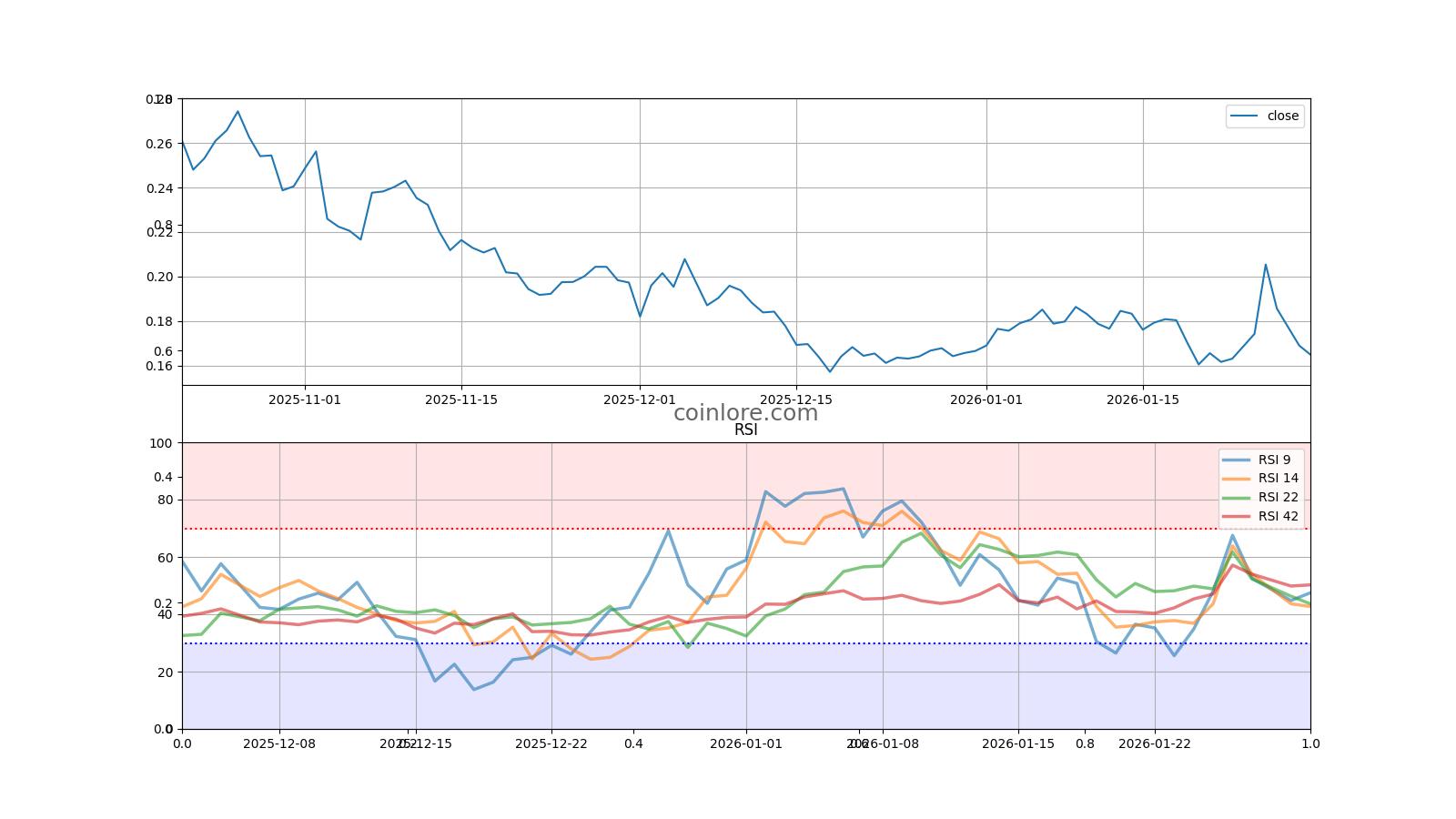 Taiko RSI indicator