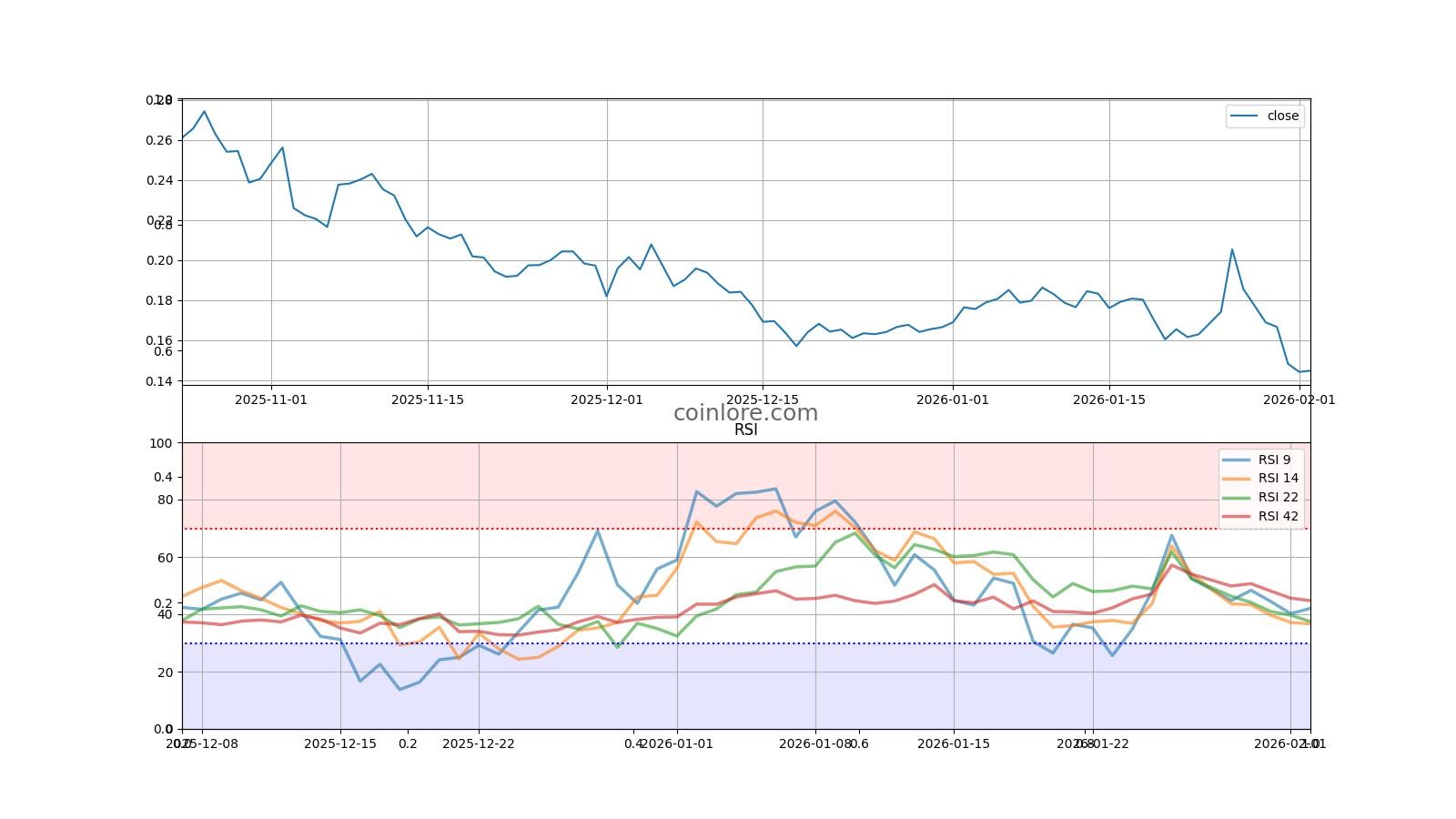 Taiko RSI indicator
