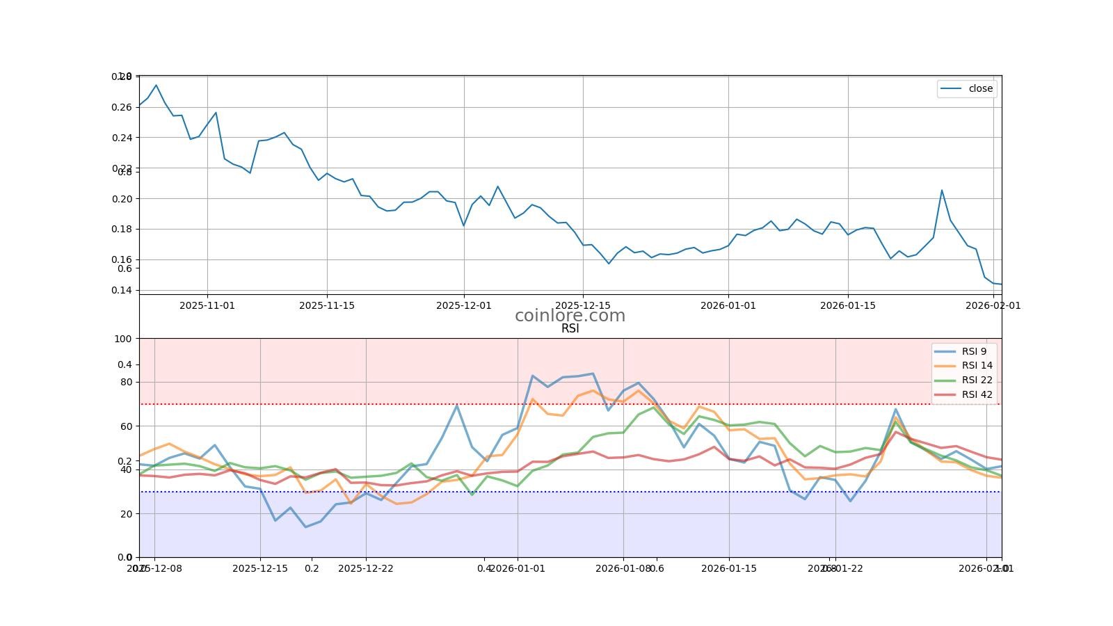 Taiko RSI indicator