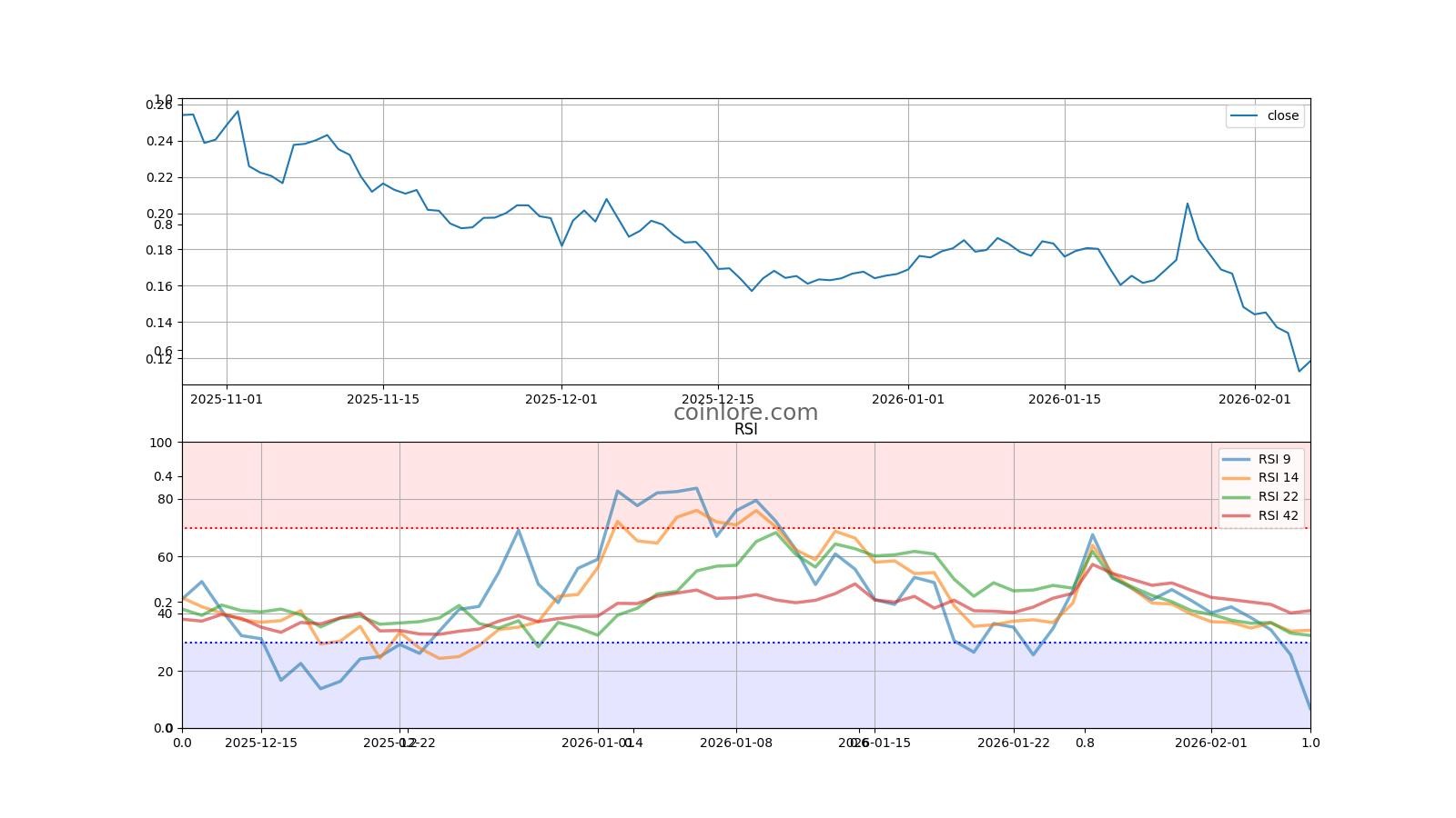 Taiko RSI indicator