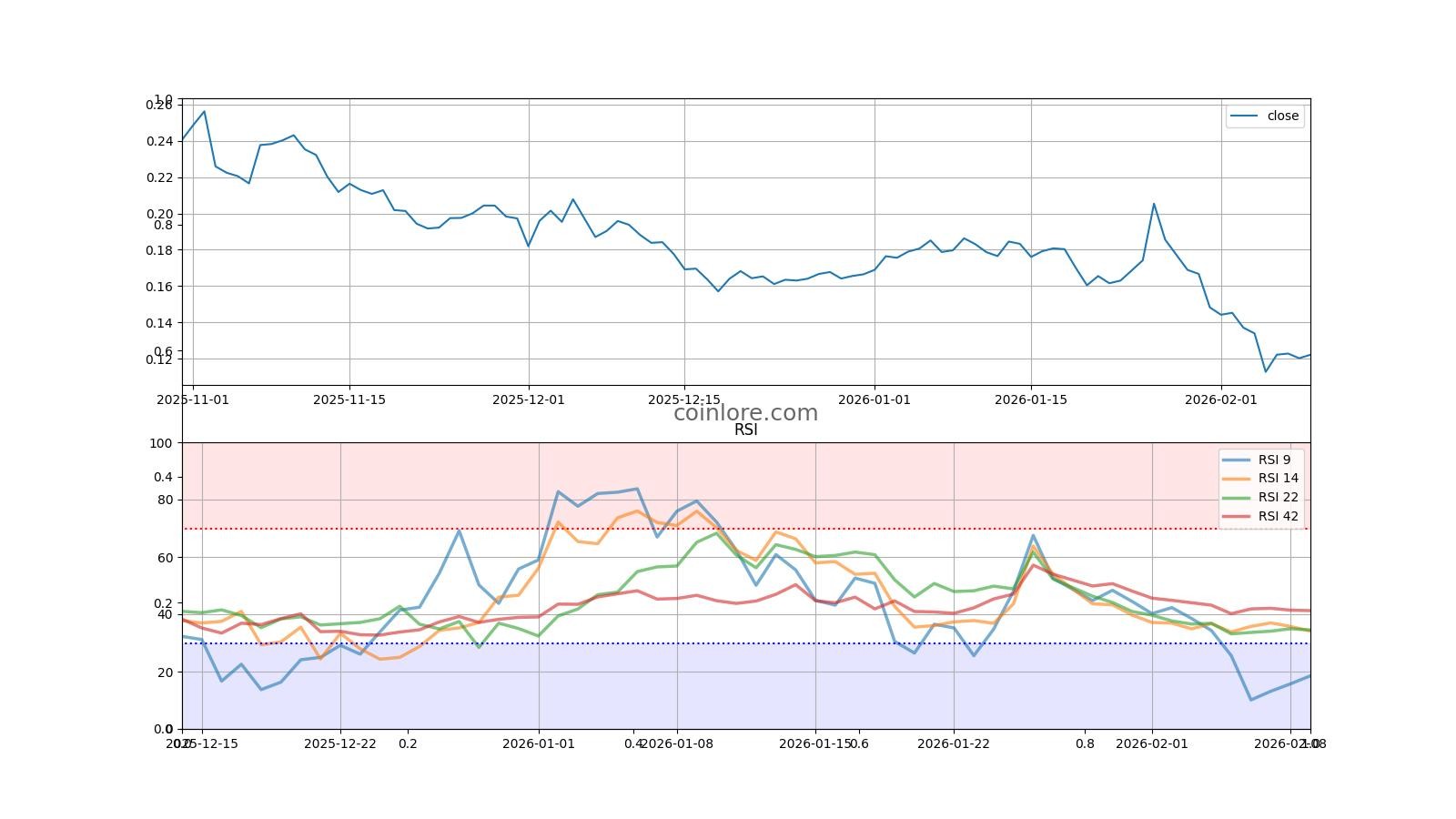 Taiko RSI indicator