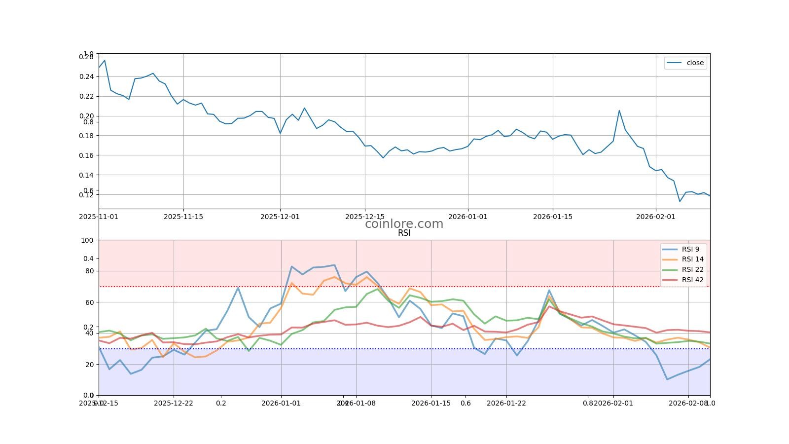 Taiko RSI indicator
