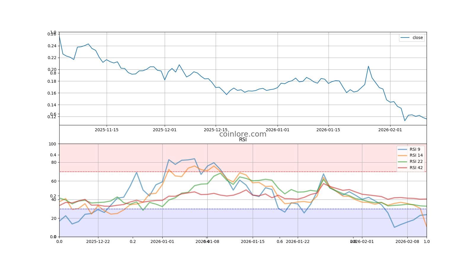 Taiko RSI indicator
