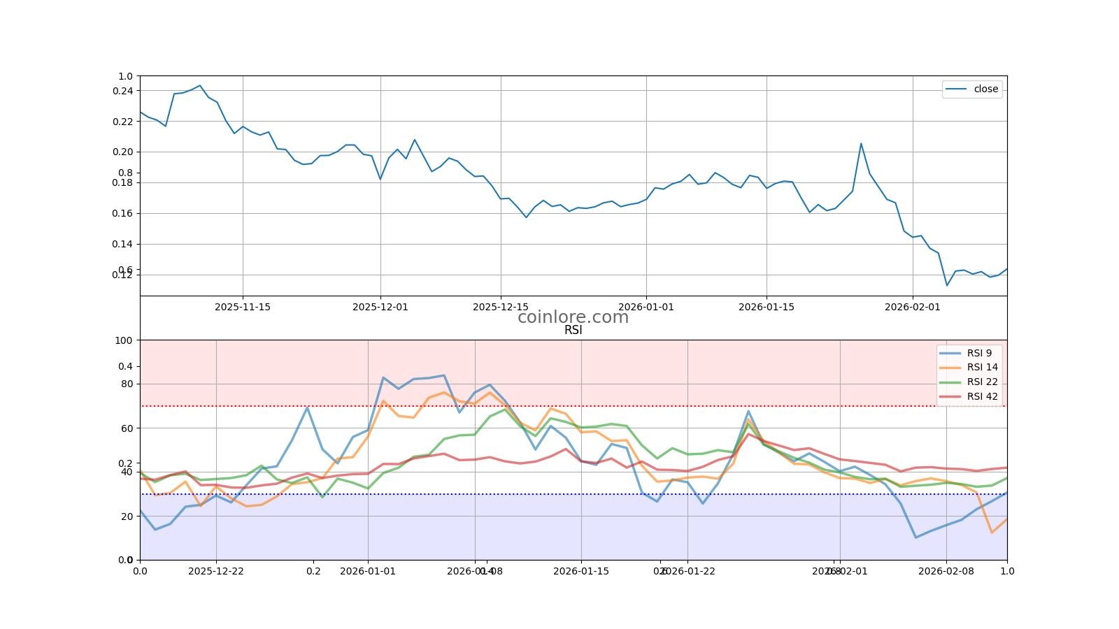 Taiko RSI indicator