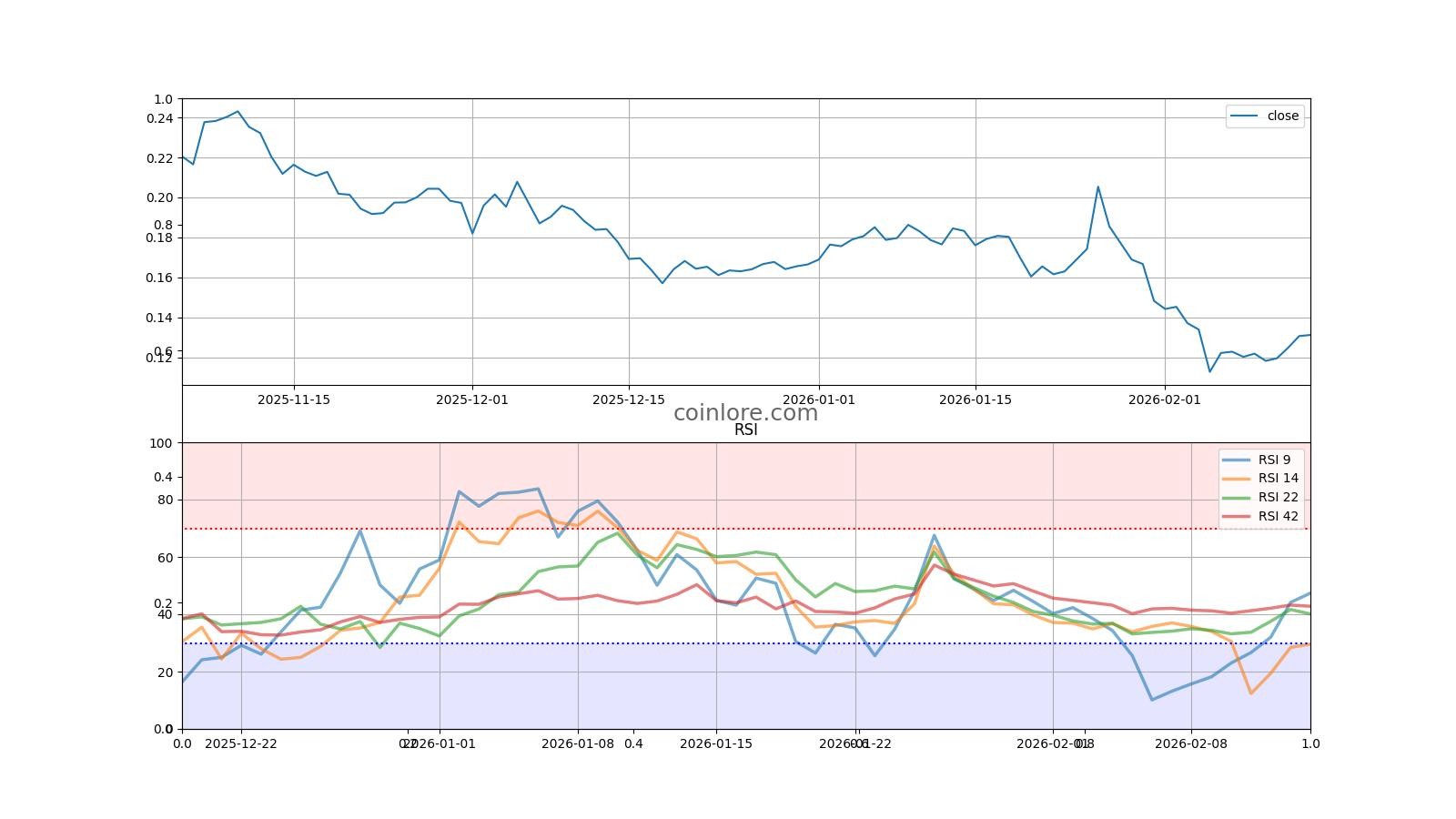 Taiko RSI indicator