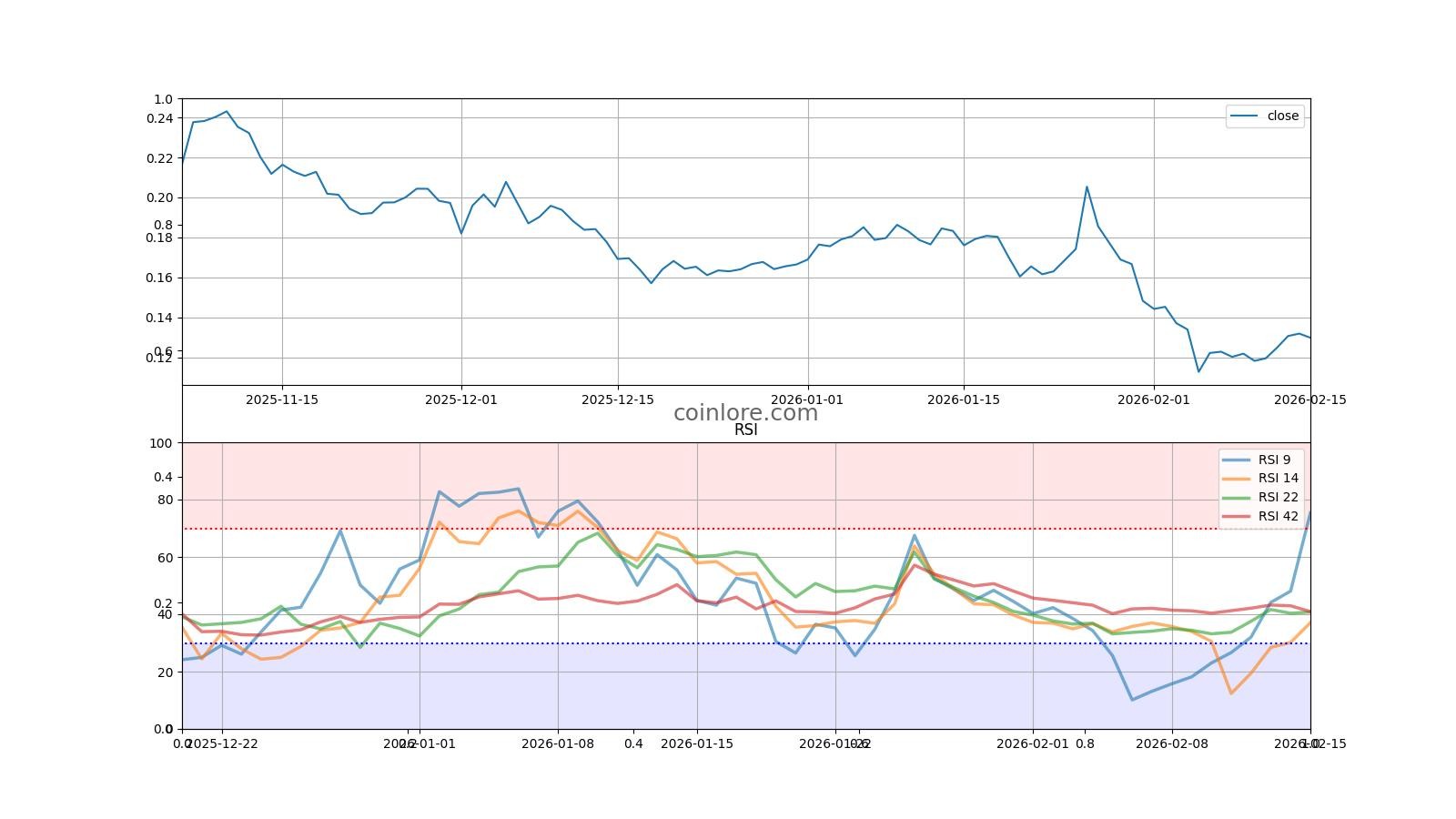 Taiko RSI indicator